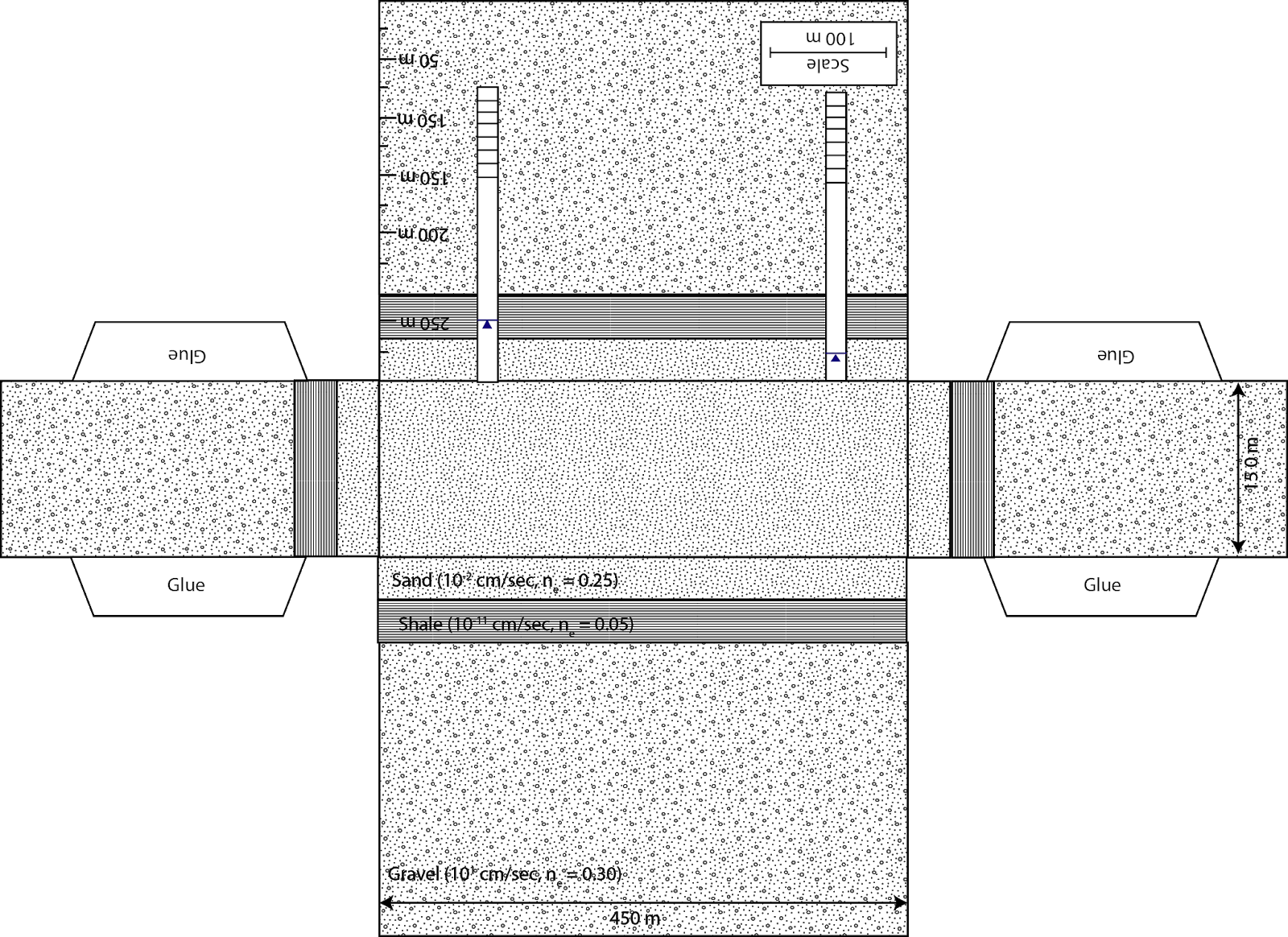 Groundwater Flow Between Wells – Foldable Aquifer Project