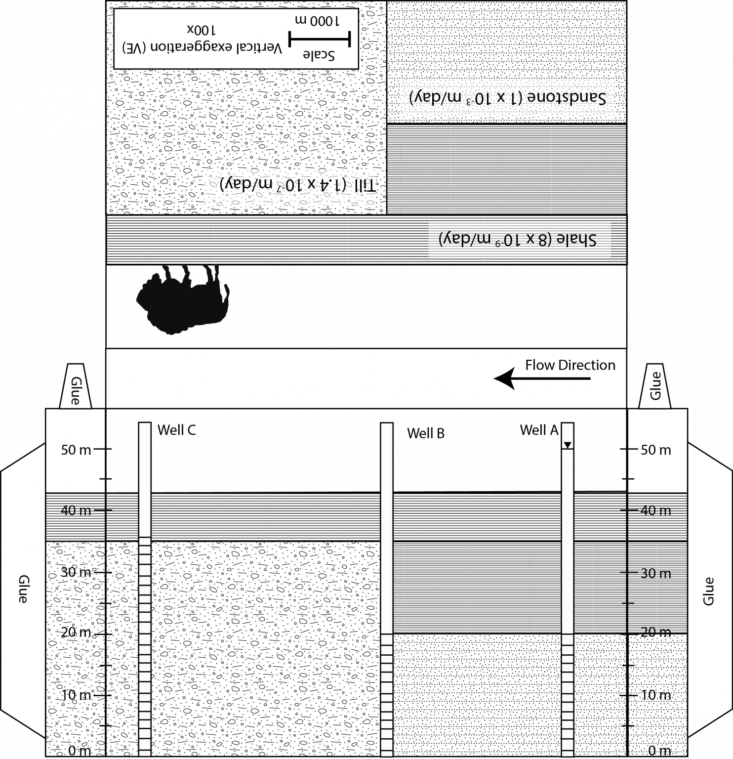 Hydraulic Head Across Aquifers (Easy) – Foldable Aquifer Project